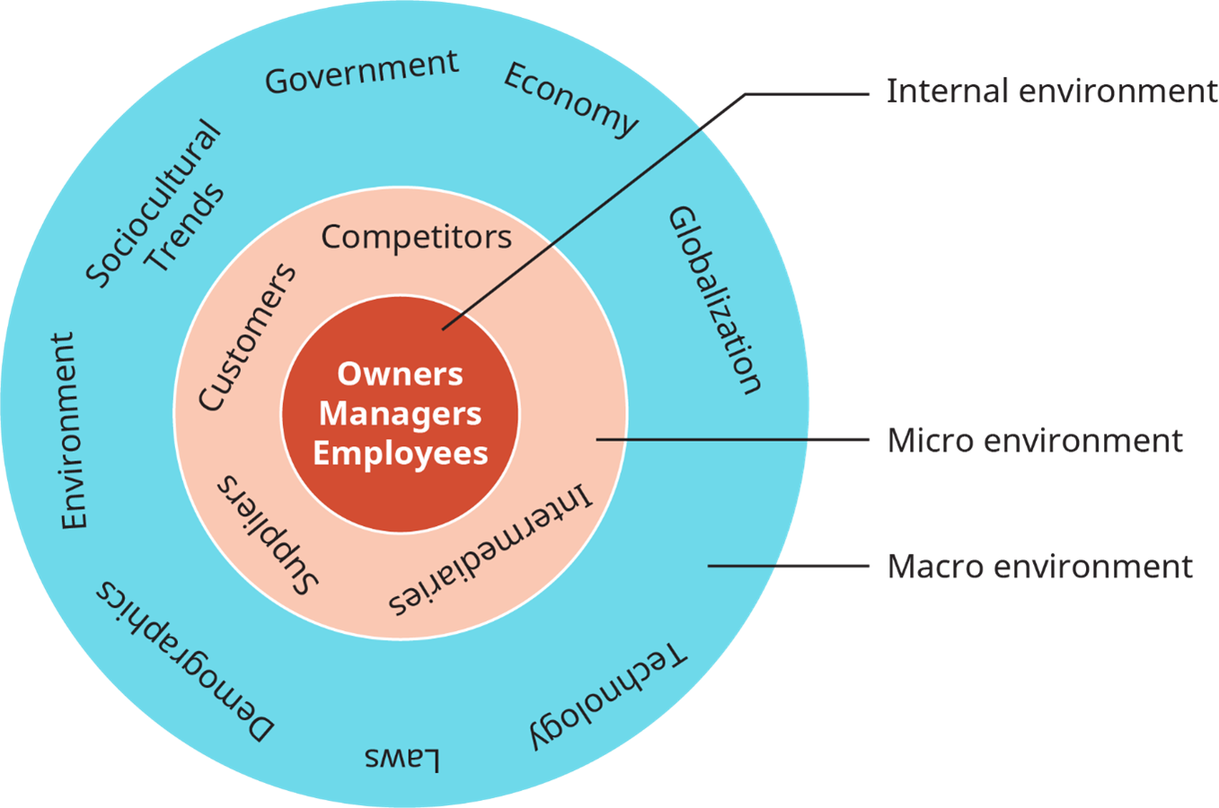 Chapter 4 – Strategic Analysis: Understanding the Firm’s Competitive ...