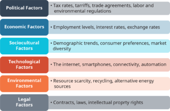 Chapter 4 – Strategic Analysis: Understanding the Firm’s Competitive ...
